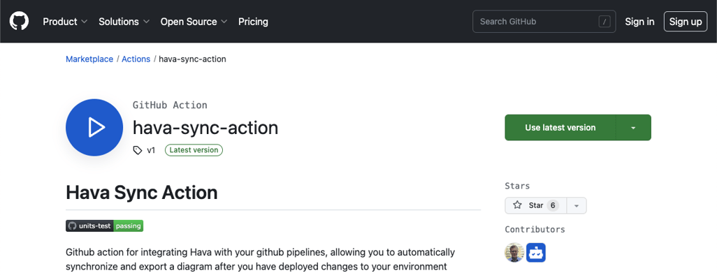 Hava.io Automated Cloud Diagrams
